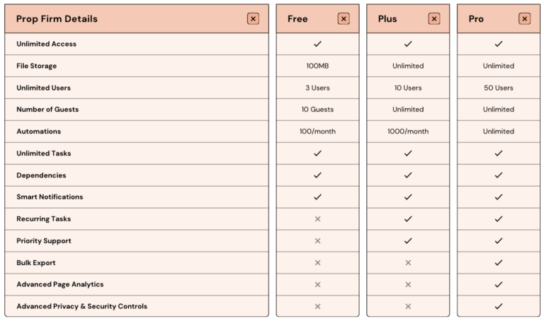 FTMO Challenge Explained: Master Trading Tests