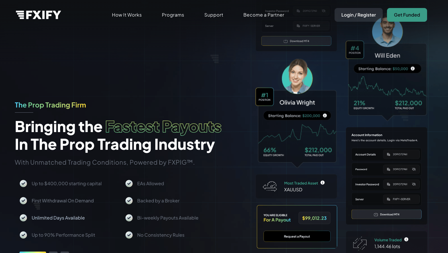 FXIFY Funded Trading Program: Unleash Your Trading Potential