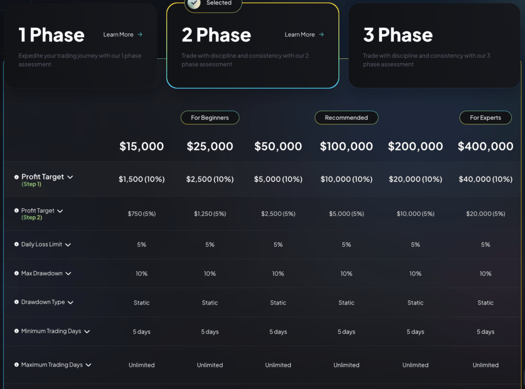 FXIFY Funded Trading Program: Unleash Your Trading Potential