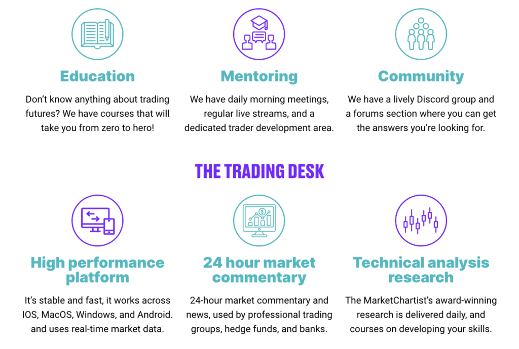 TradeDay Funded Trading Program For Pro Traders | Review