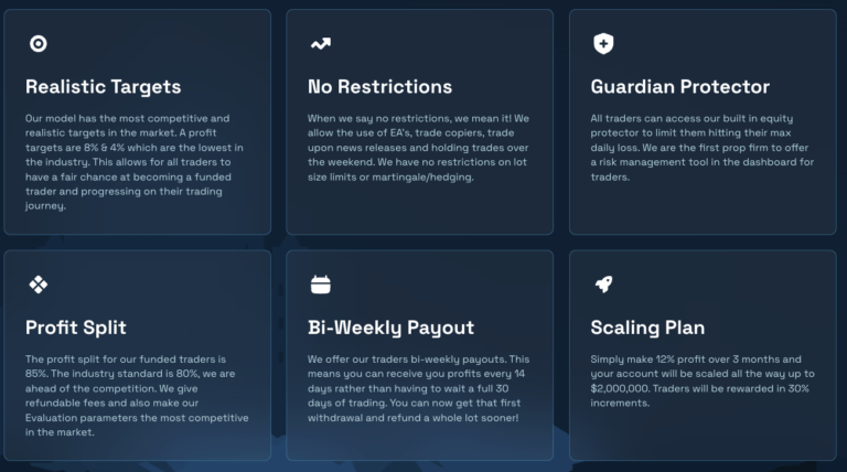 BlueGuardian Capital Funded Trading Program | Review