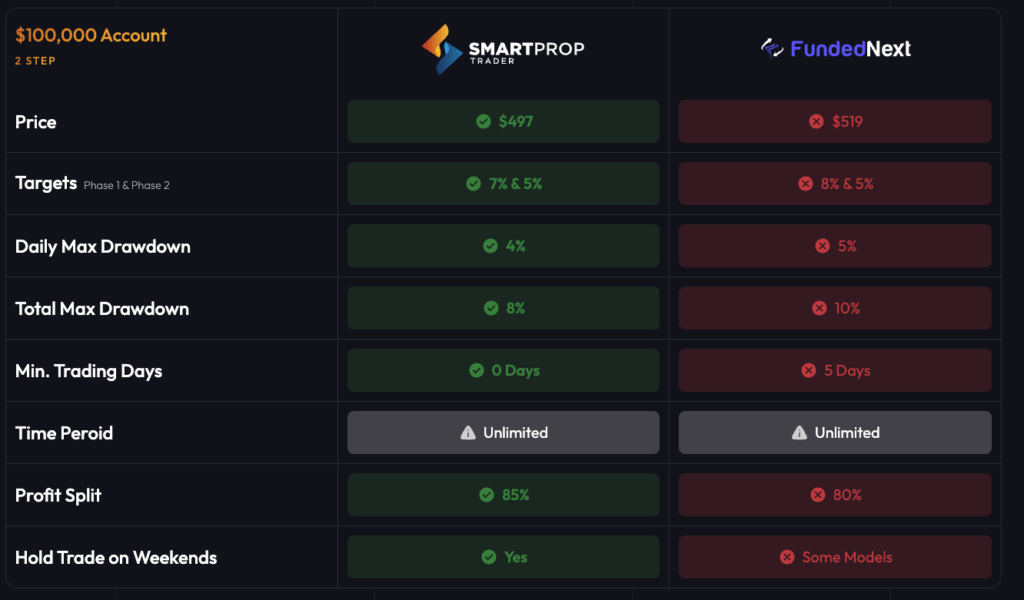 Smart Prop Trader Program | Review