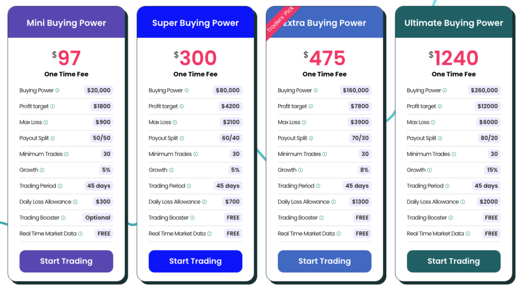 Trade The Pool Funded Trading Program | All You Need To Know