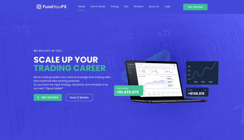 FundYourFX Funded Trading Program Maximizes Your Potential