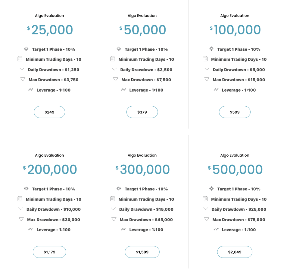 Infinity Forex Funds | Prop Trading Firm for Traders