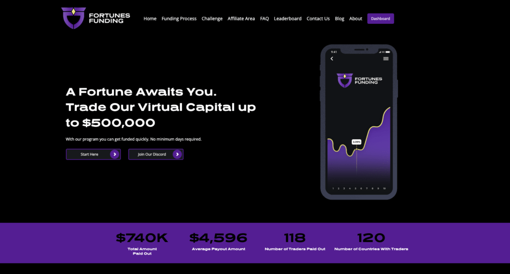 Fortunes Funding | Prop Trading Firm for Aspiring Traders