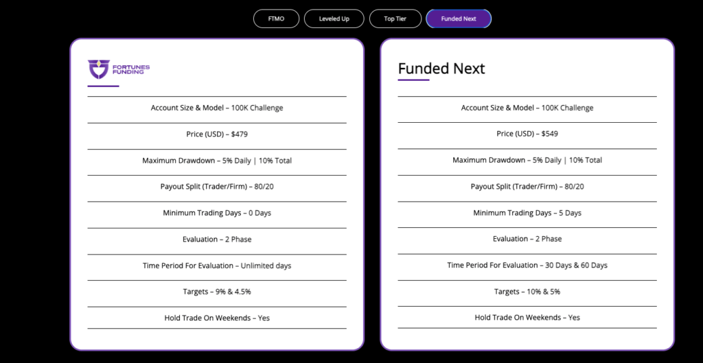 Fortunes Funding | Prop Trading Firm for Aspiring Traders