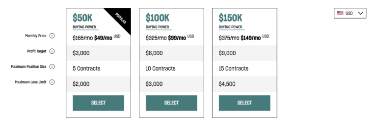 Topstep Funded Trading Program | Everything You Need To Know