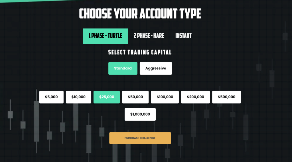 Traders With Edge Funded Program - Unlock Your Trading Skills